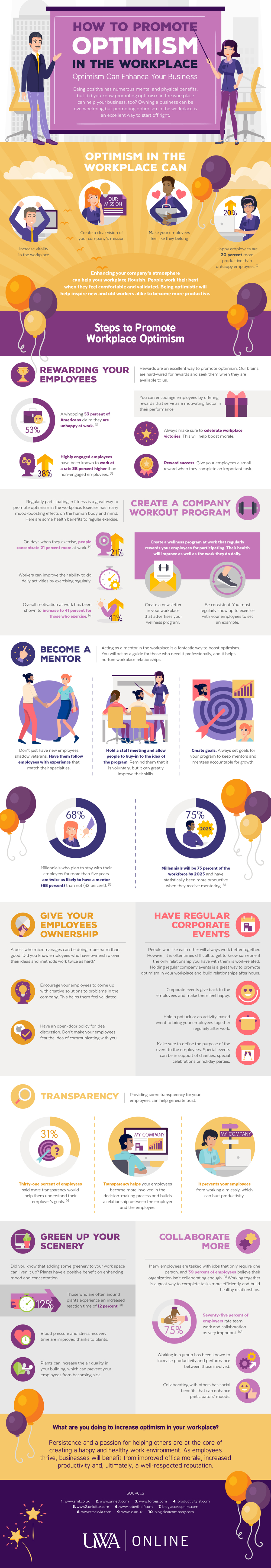 Employee Experience and Digital Workforce | LUX by Propane Agency